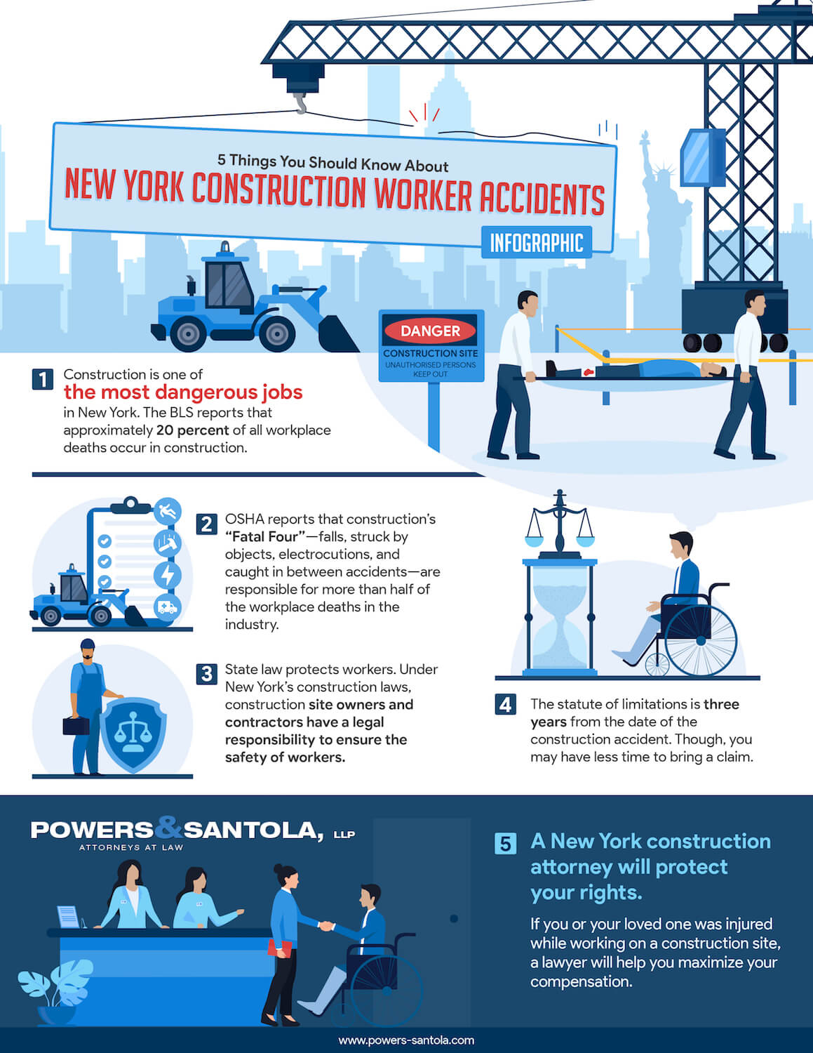 New York State Construction/Worksite Accident Lawyer: Powers & Santola, LLP